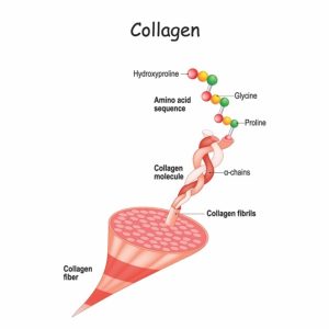Cross-linking colágeno corneal Los Ángeles - Tratamiento de queratocono